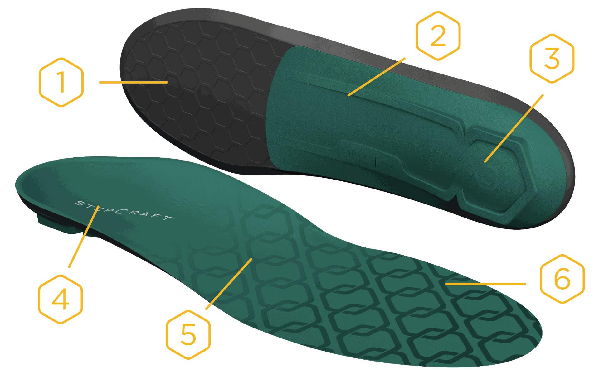 Shop StepCraft Premium Insoles | StepCraft